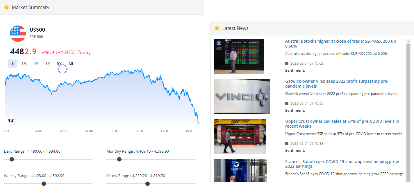 Forex Analysis | Smart Analysis | Live Forex Smart Analysis | FX Data Panel